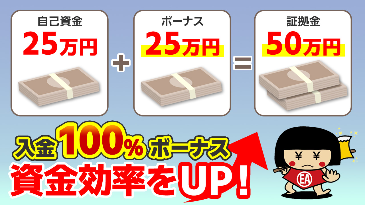 【FX自動売買】ZIPANG（ジパング）日本時間集中型ゴールドEA